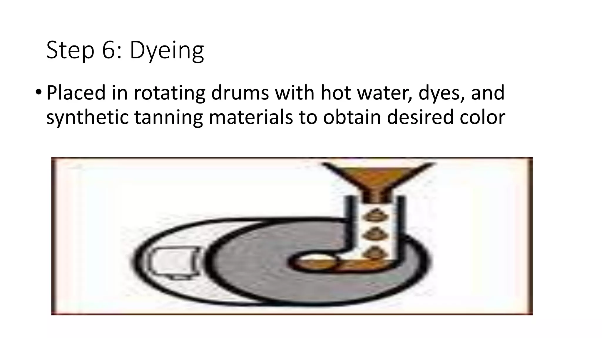 Leather processing | PPTX