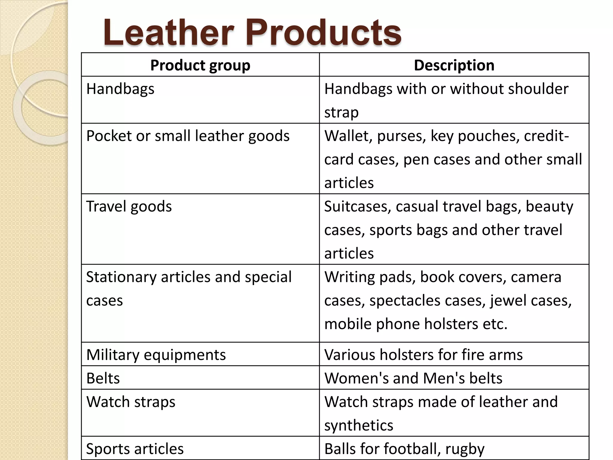 Leather technology | PPTX