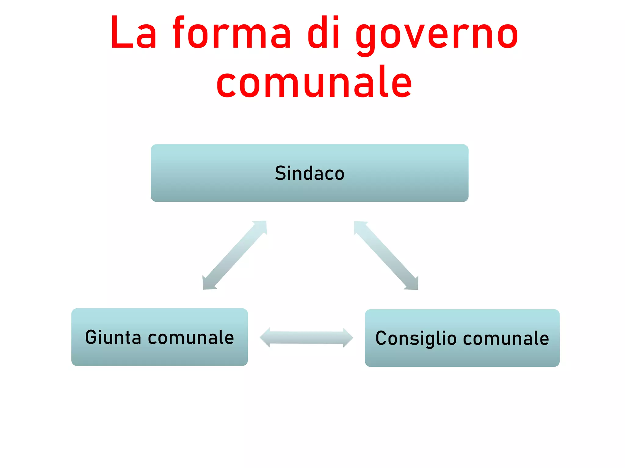 Le autonomie locali.pdf