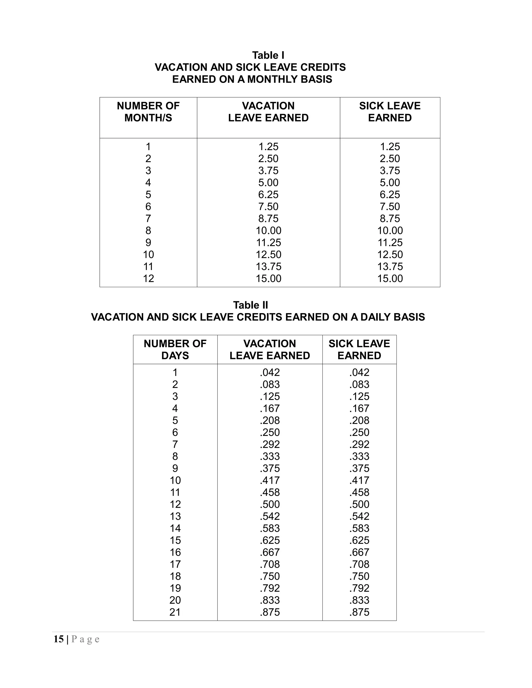 Leave- Omnibus Rules on Leave.pdf
