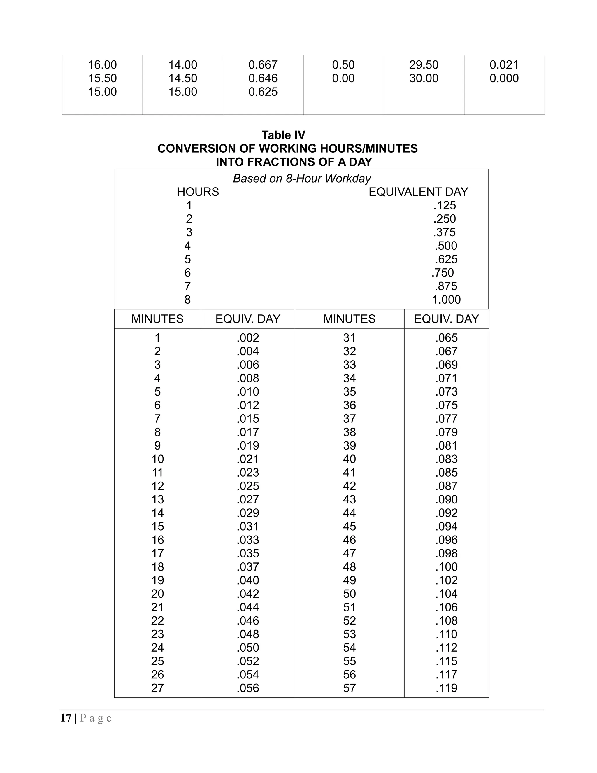 Leave- Omnibus Rules on Leave.pdf