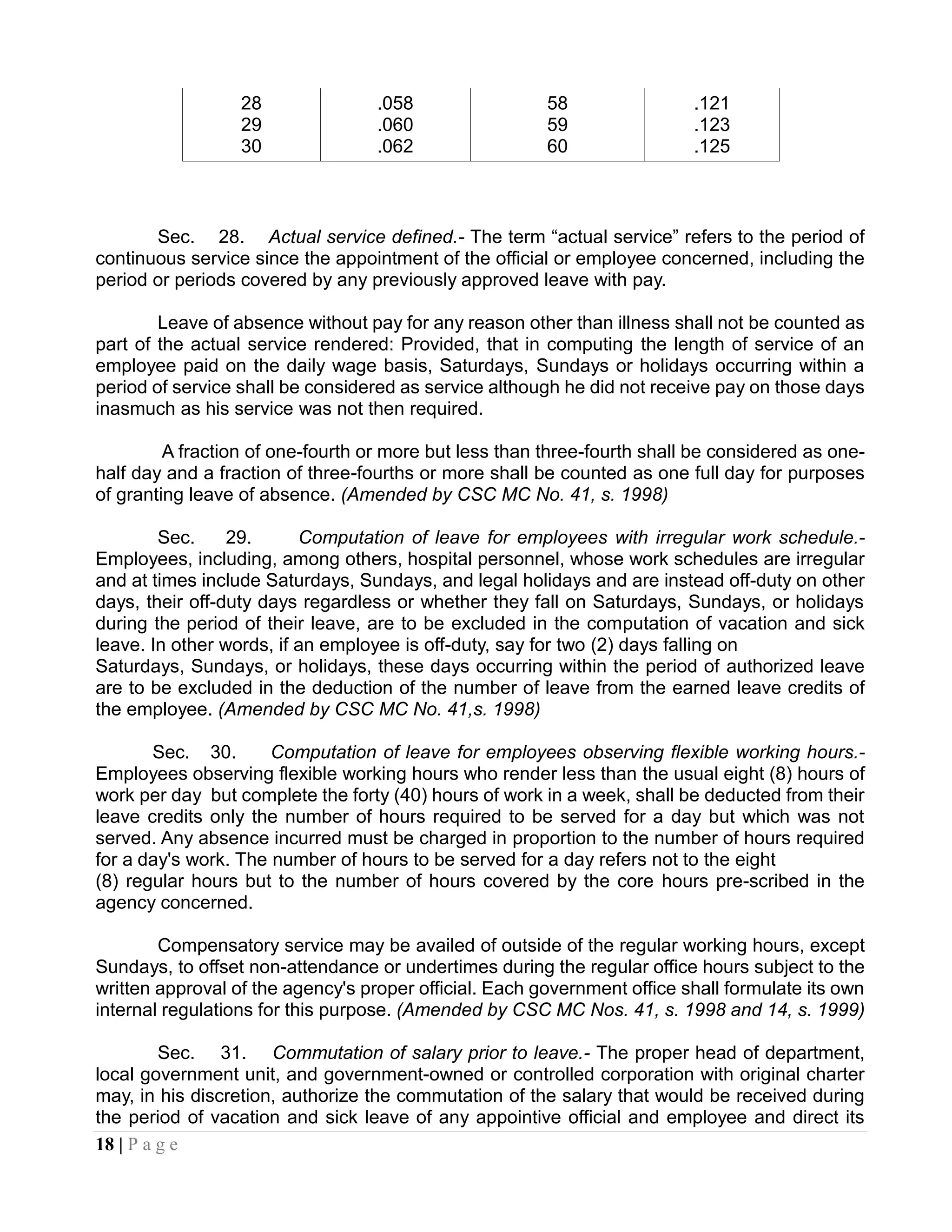 Leave- Omnibus Rules on Leave.pdf