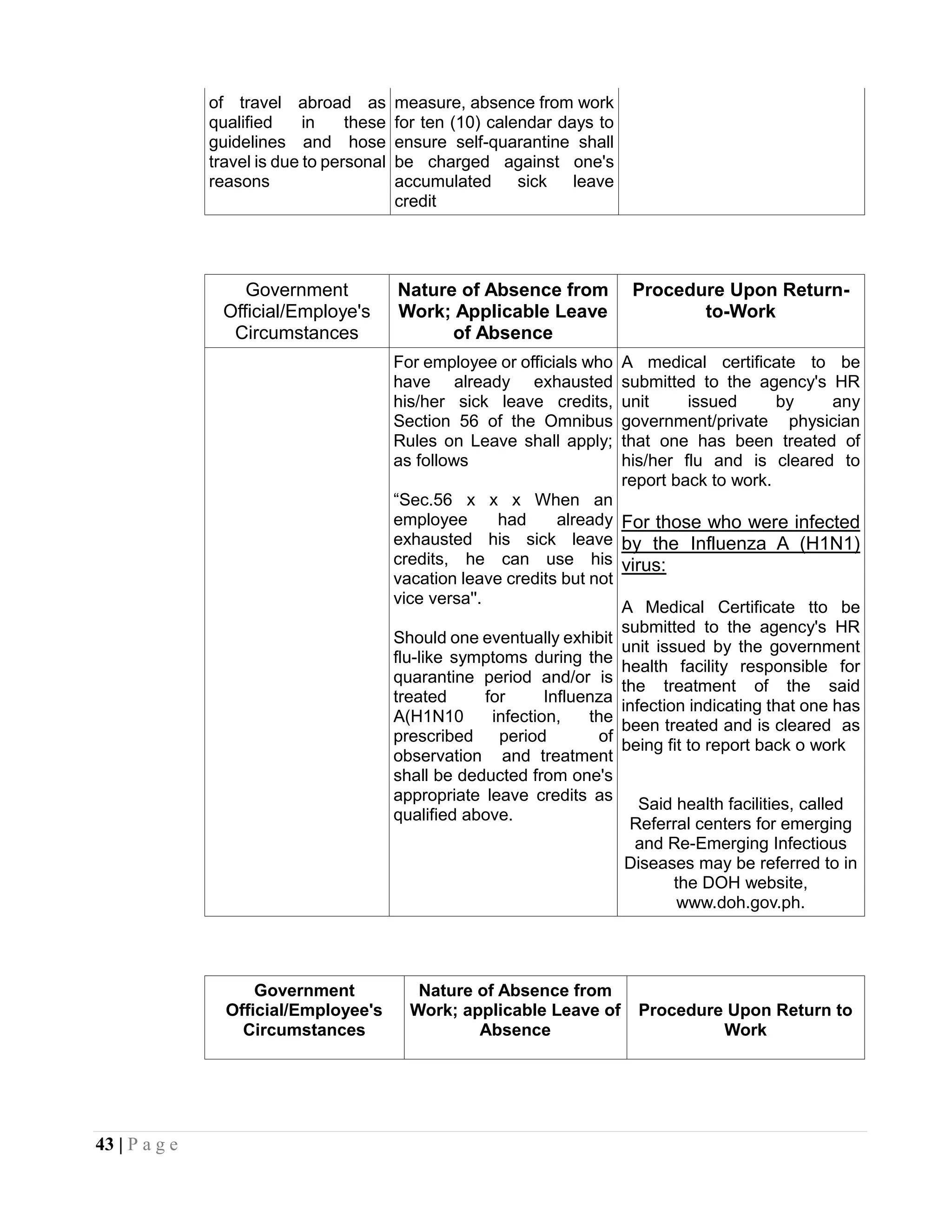 Leave- Omnibus Rules on Leave.pdf