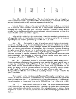 Leave- Omnibus Rules on Leave.pdf