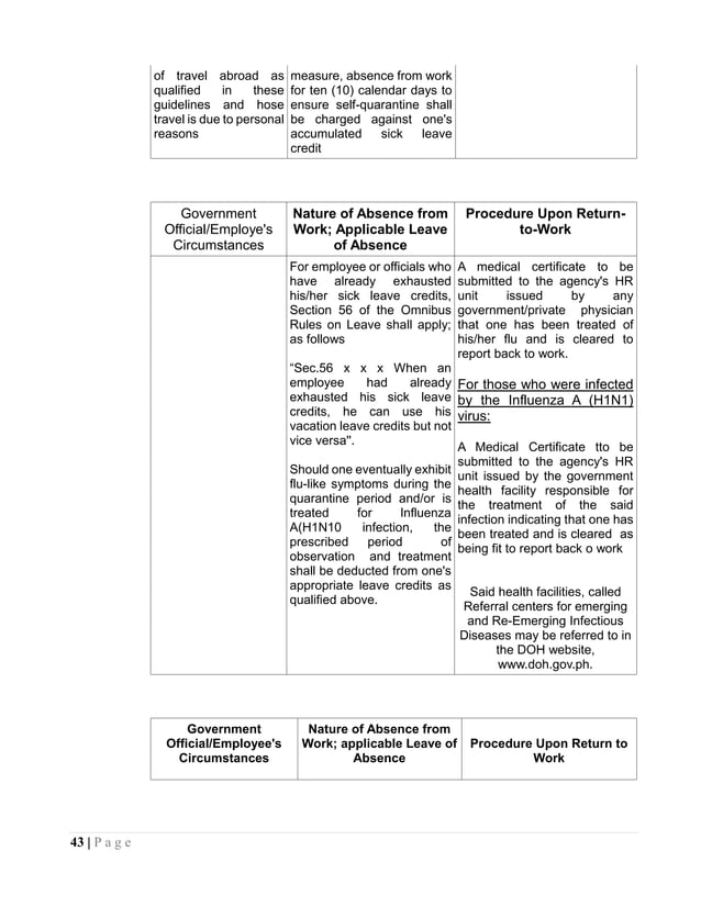 Leave- Omnibus Rules on Leave.pdf