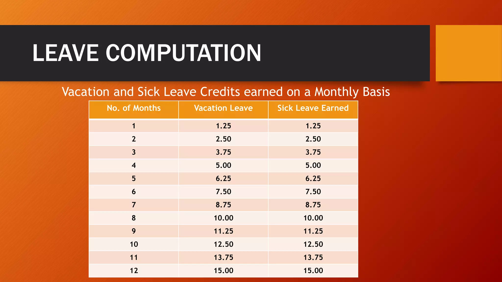 LEAVE BENEFITS-latest.pptx