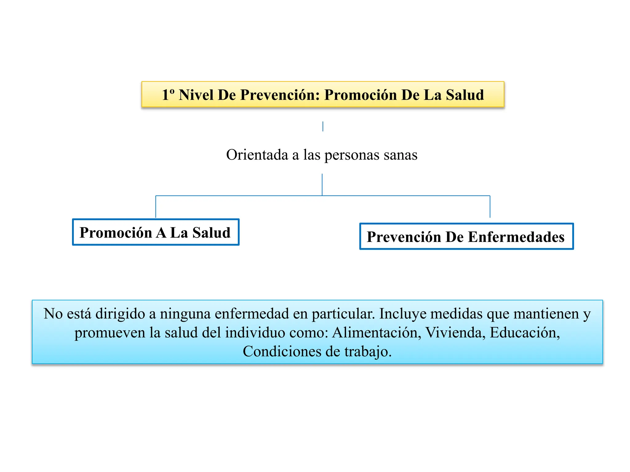 niveles de prevención de leavell y clark | PDF