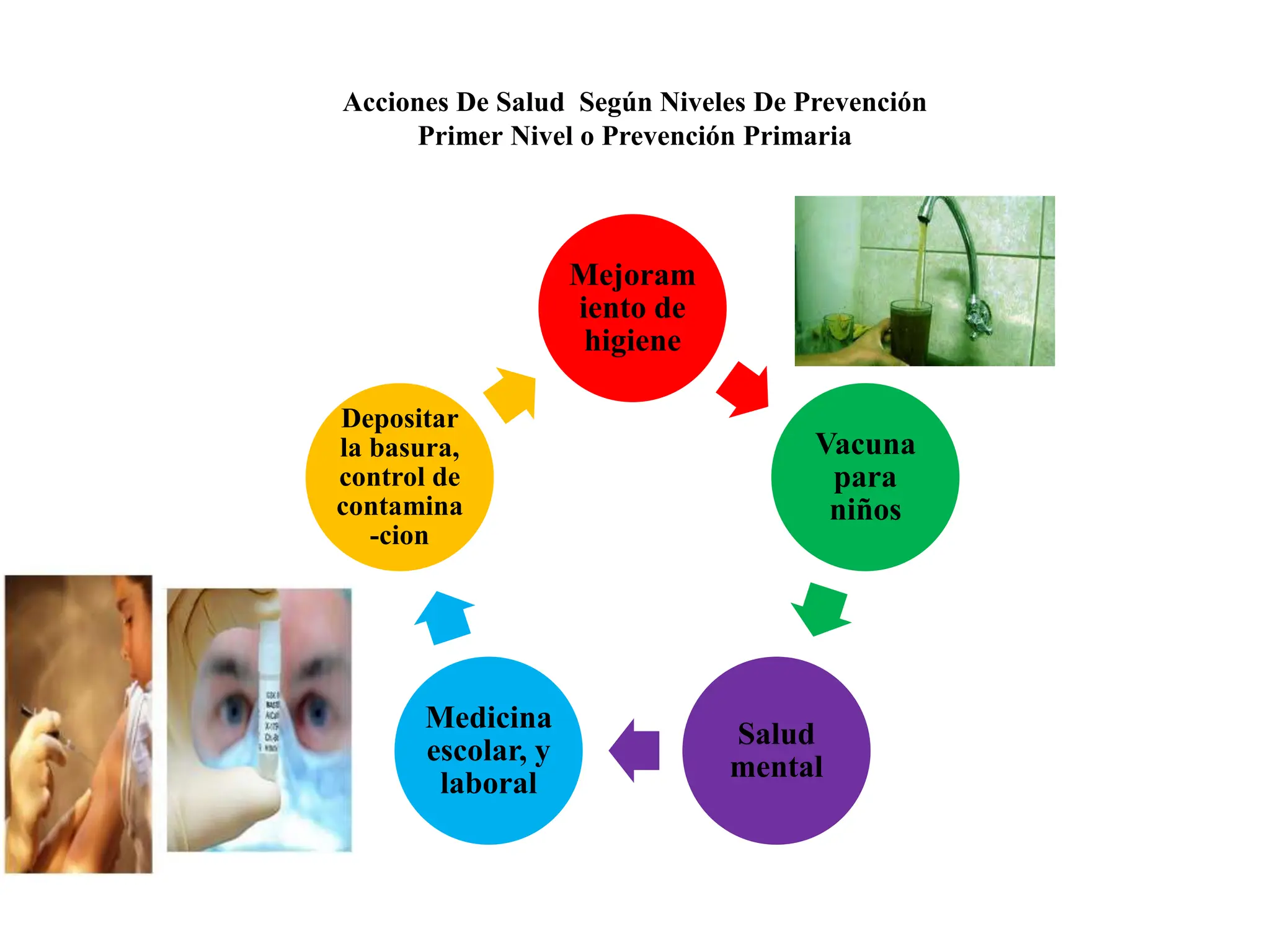 niveles de prevención de leavell y clark | PDF