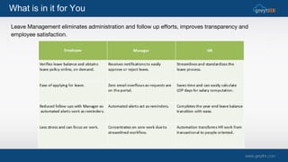 Leave management System | PDF