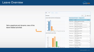 Leave management System | PDF