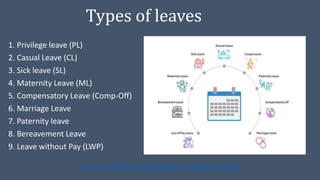 Leave Management System.pptx