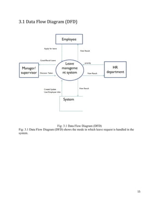 Leave management system chp 1 4 | DOC