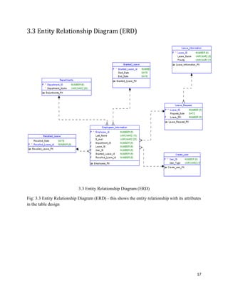 Leave management system chp 1 4 | DOC | Computing | Technology & Computing