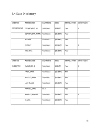 Leave management system chp 1 4 | DOC