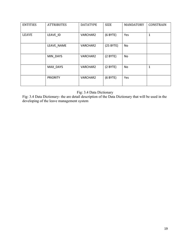 Leave management system chp 1 4 | DOC | Computing | Technology & Computing