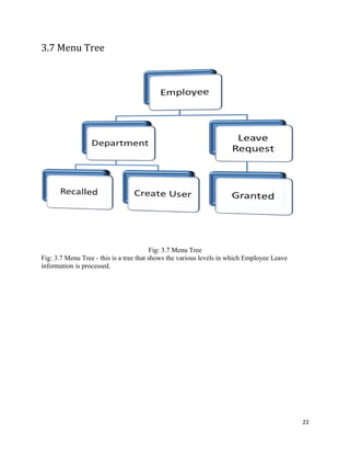 Leave management system chp 1 4 | DOC