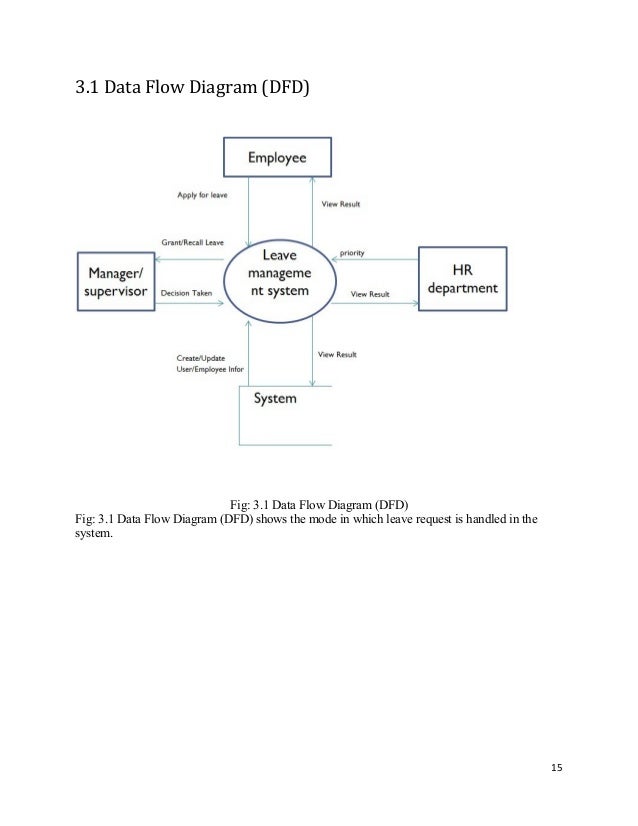 Leave management system chp 1 4