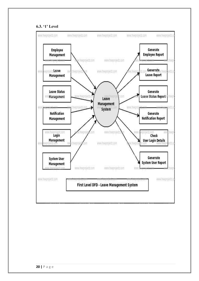 leave management system project report.pdf
