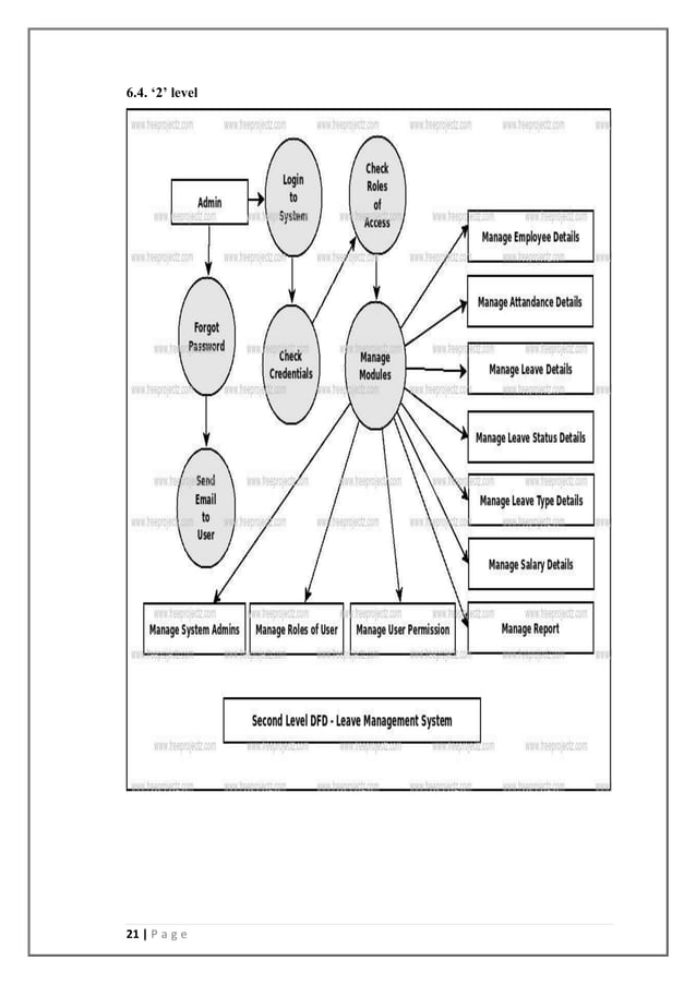 leave management system project report.pdf