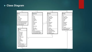 Leave management system | PPTX