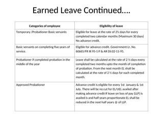 Leave Rules for Tamilnadu Government.ppt