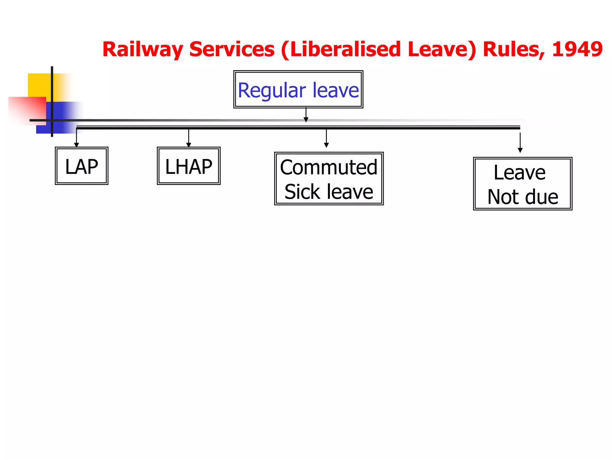 Leave rules latest | PPTX