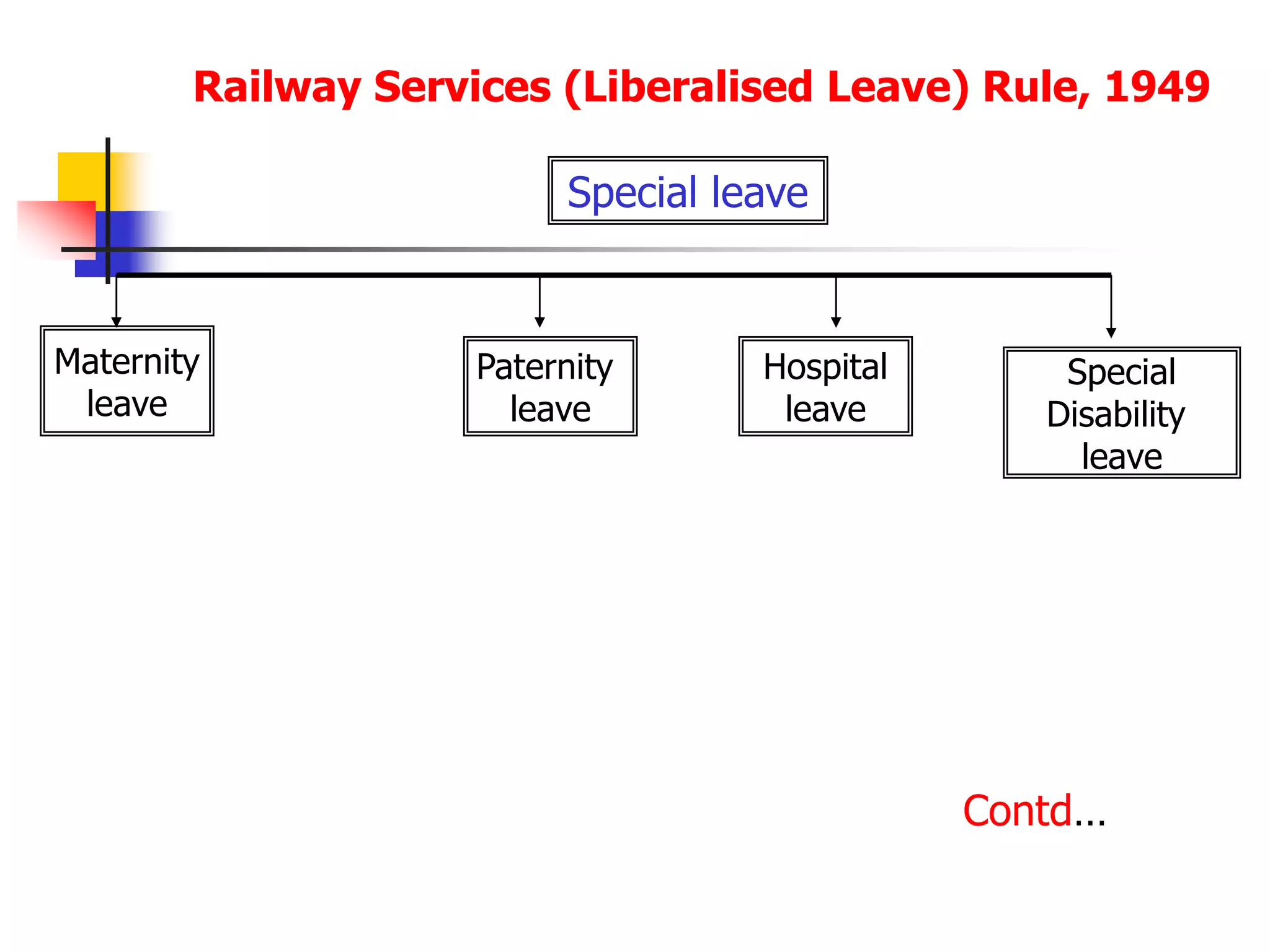 Leave rules latest | PPTX