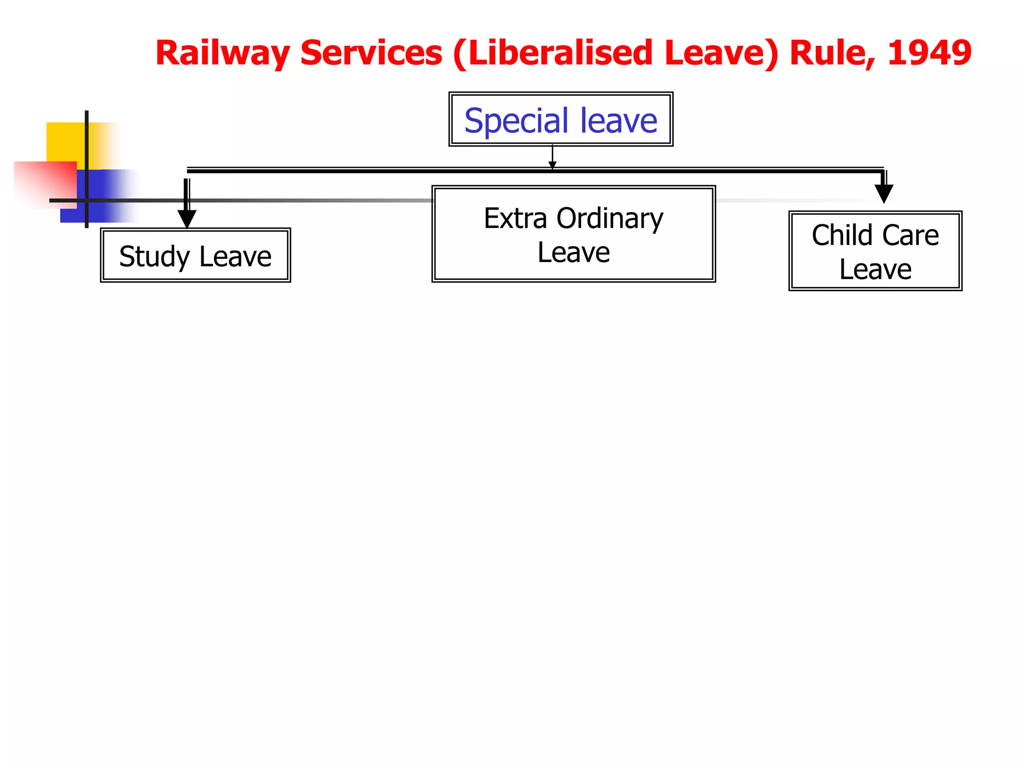 Leave rules latest | PPTX