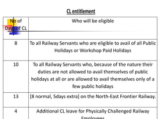 Leave rules latest | PPTX