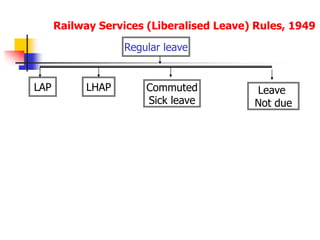 Leave rules latest | PPTX