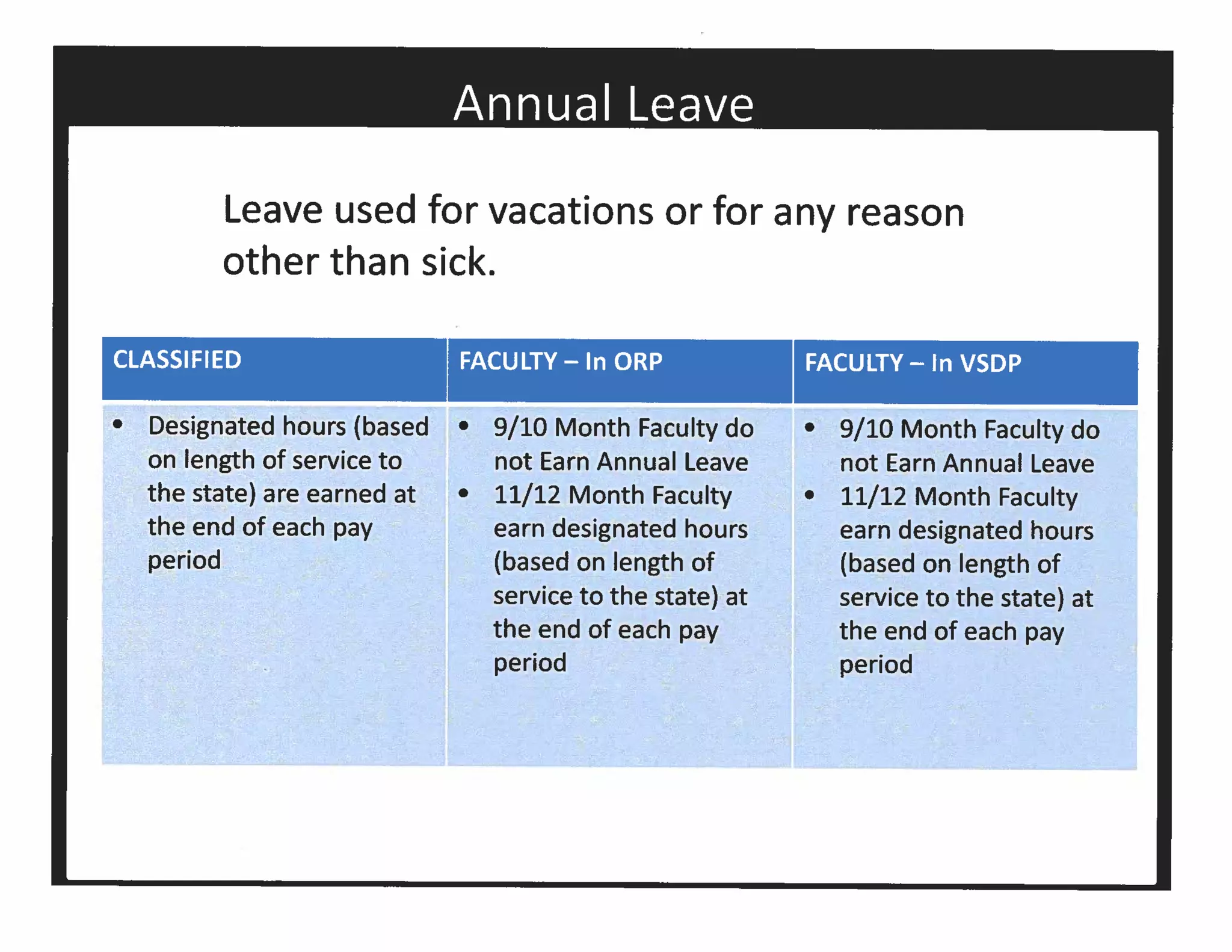 Leave system presentation | PDF