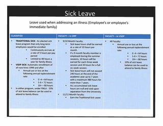 Leave system presentation | PDF