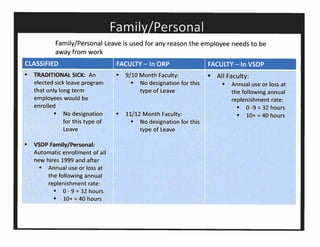 Leave system presentation | PDF