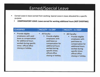 Leave system presentation | PDF