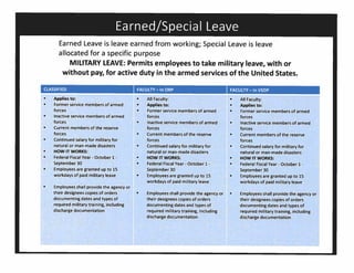 Leave system presentation | PDF