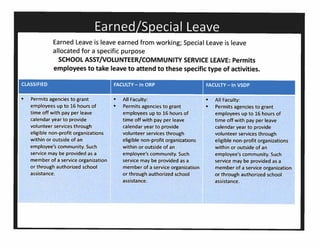Leave system presentation | PDF