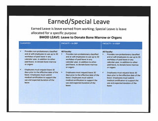 Leave system presentation | PDF