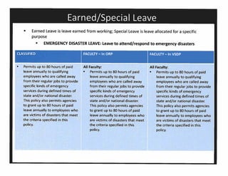 Leave system presentation | PDF