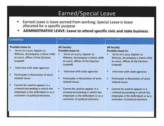 Leave system presentation | PDF