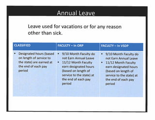 Leave system presentation | PDF