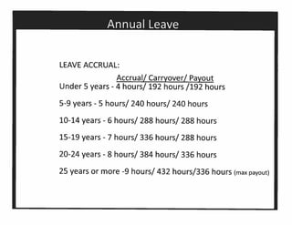 Leave system presentation | PDF