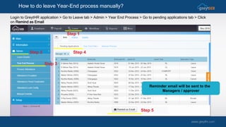 Leave year-end process FAQ | PPT