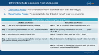 Leave year-end process FAQ | PPT