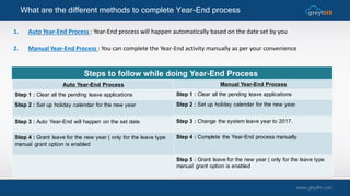 Leave year-end process | PDF