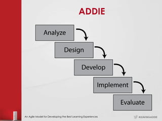 Leaving ADDIE for SAM | PPTX
