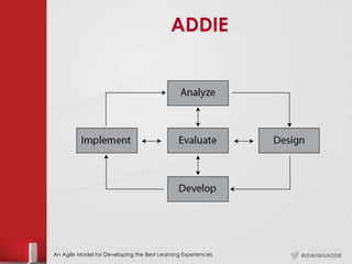 Leaving ADDIE for SAM | PPTX