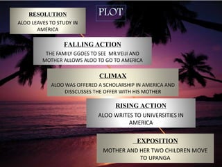 short story: Leaving | PPTX