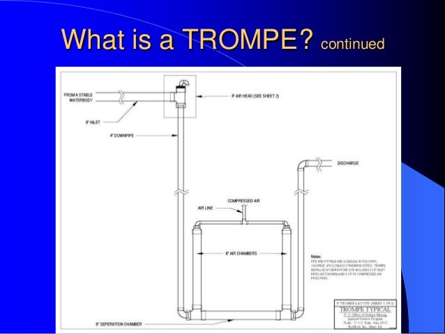 Passive Aeration Using a Trompe