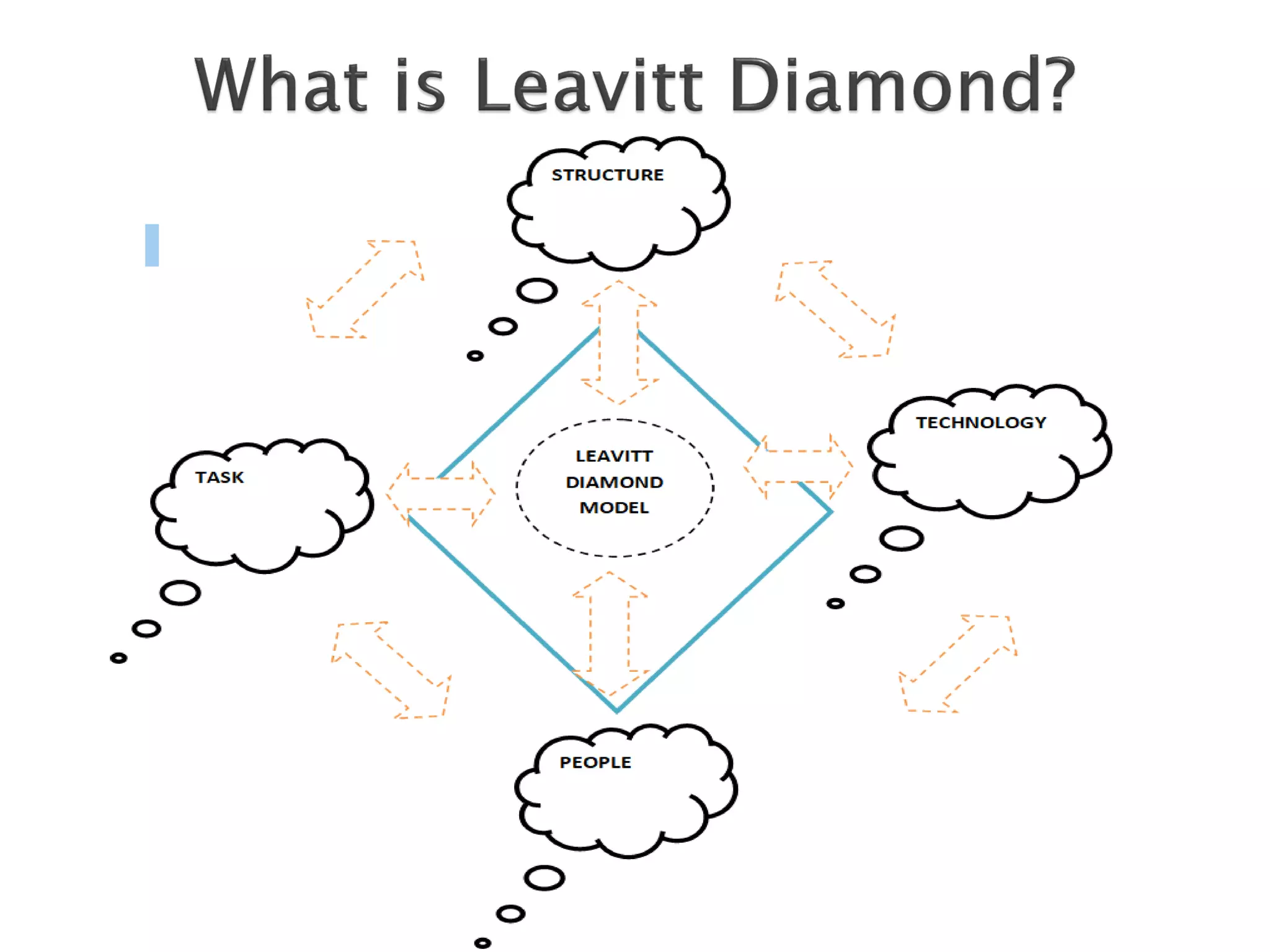Leavitts Diamond.pdf