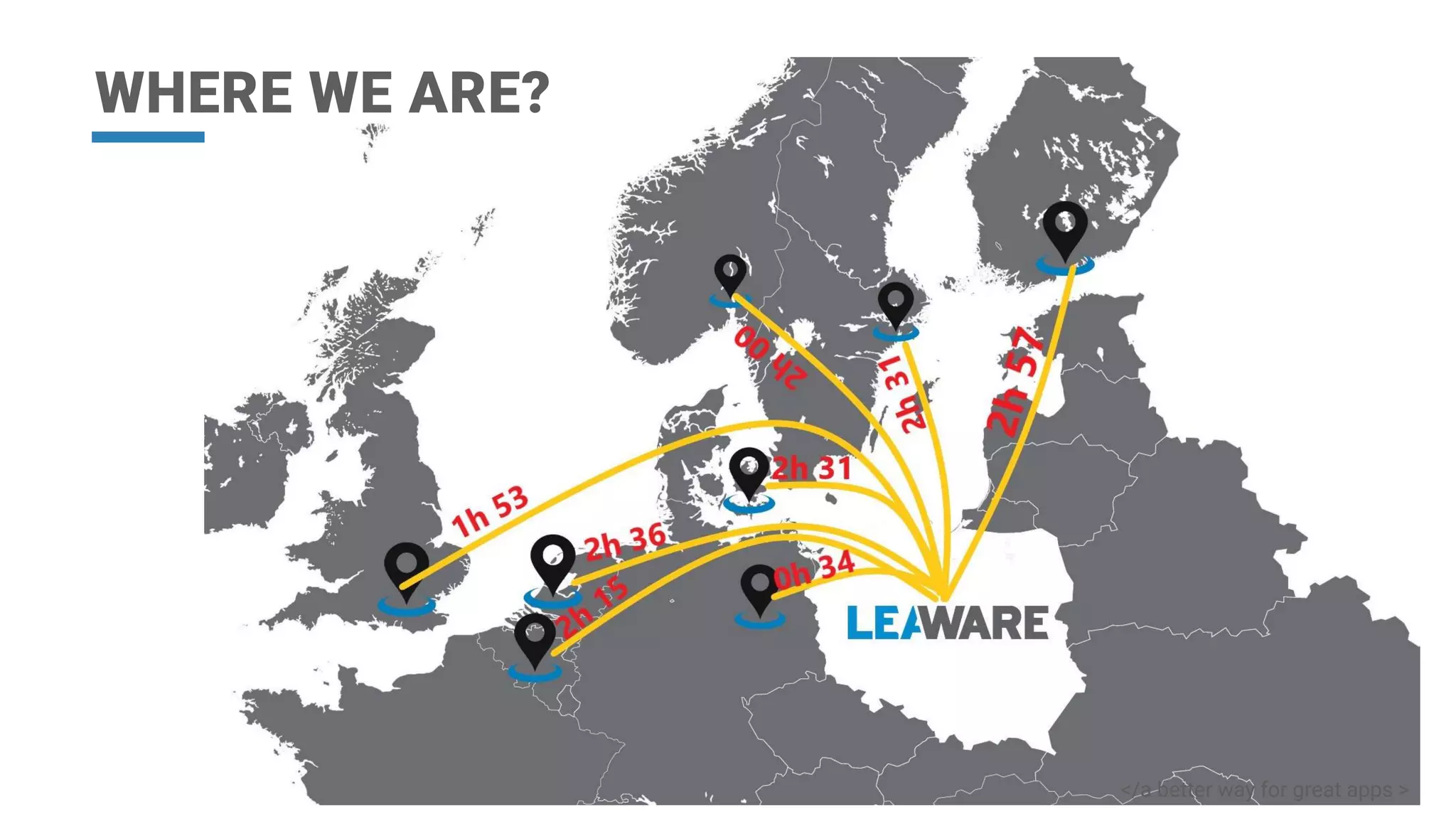 Leaware company presentation | PPT